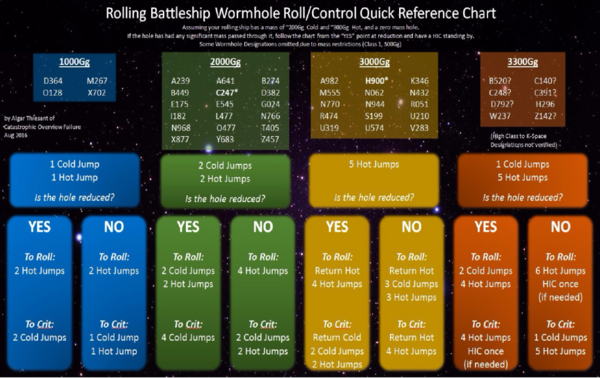 Wormholes - Goon Wiki